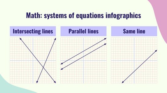 Systems of Equations and Inequalities Infographics