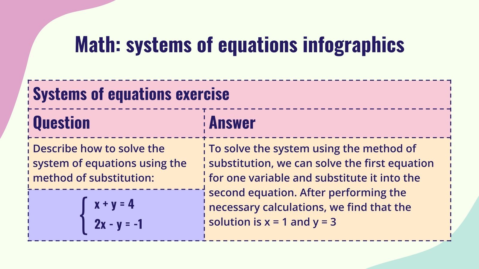 Systems Of Equations And Inequalities Infographics Systems Of Equations And Inequalities Infographics