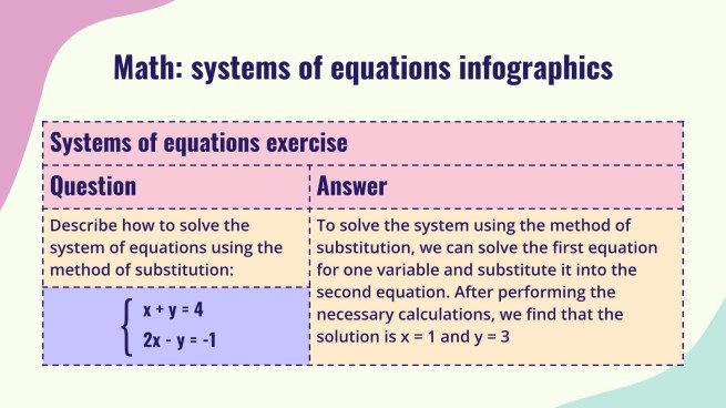 Systems of Equations and Inequalities Infographics