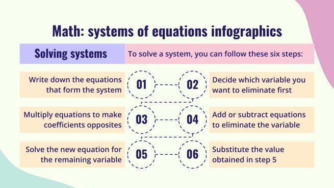 Systems of Equations and Inequalities Infographics