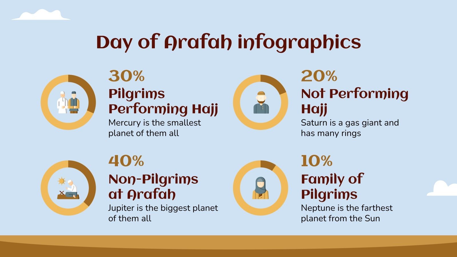 Día de Arafah - Infografías | Google Slides y PowerPoint