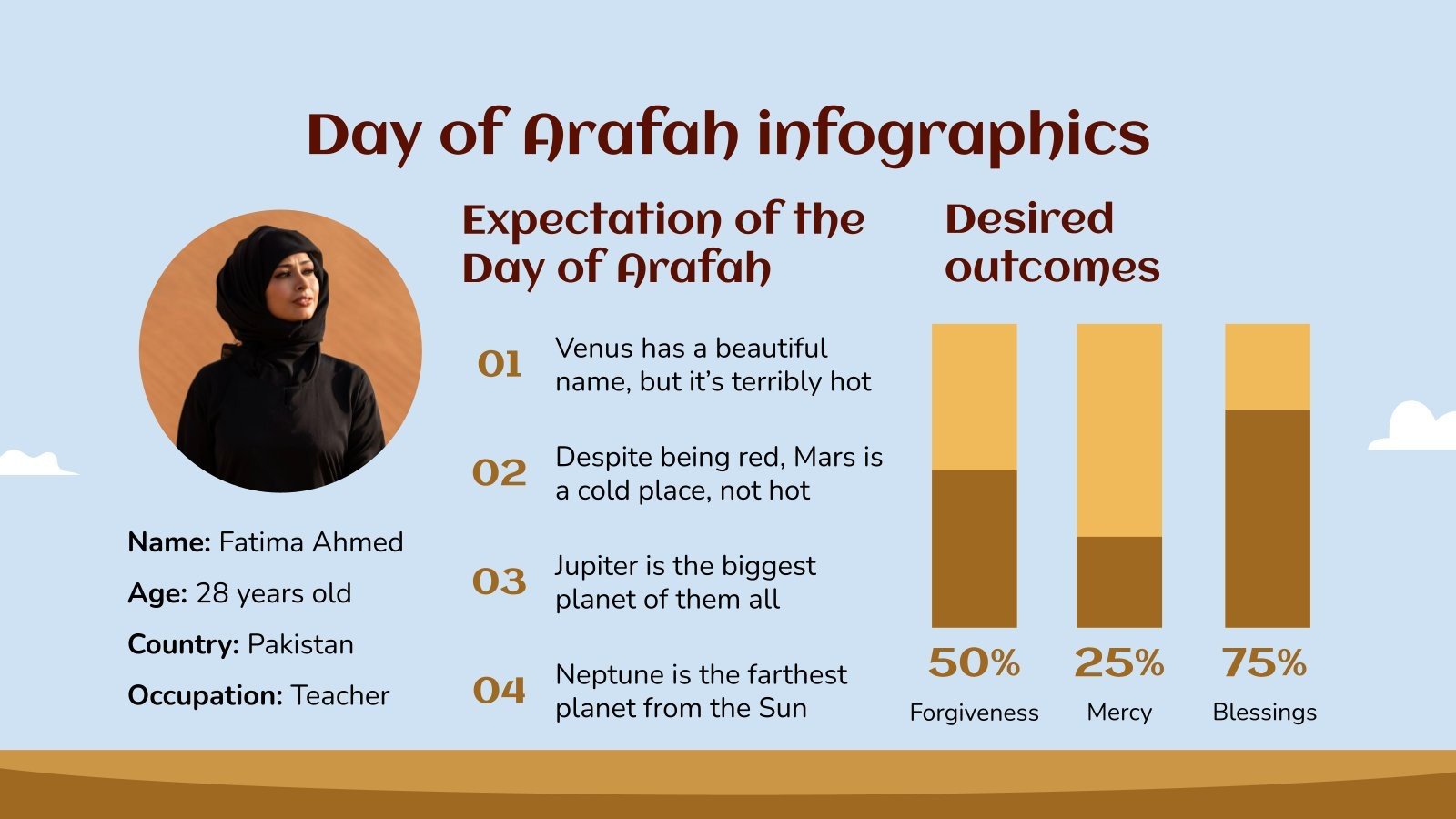 Día de Arafah - Infografías | Google Slides y PowerPoint