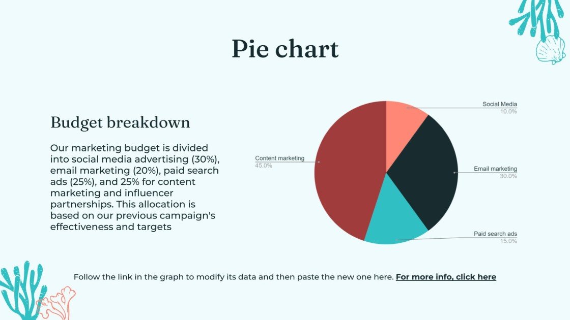 Conservation Strategies to Prevent Coral Bleaching Campaign
