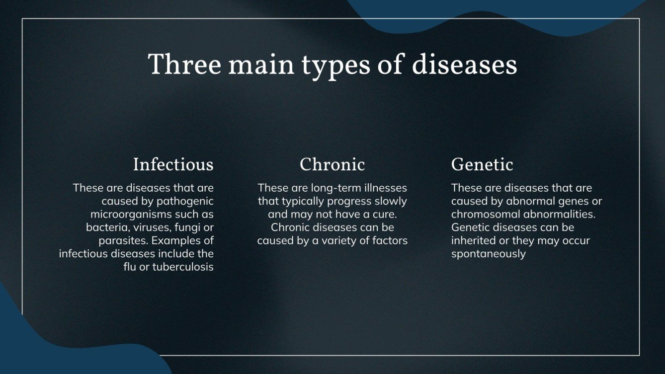 Sleep Disorders: Sleep Paralysis | Google Slides & PPT