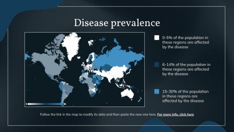 Sleep Disorders: Sleep Paralysis | Google Slides & PPT