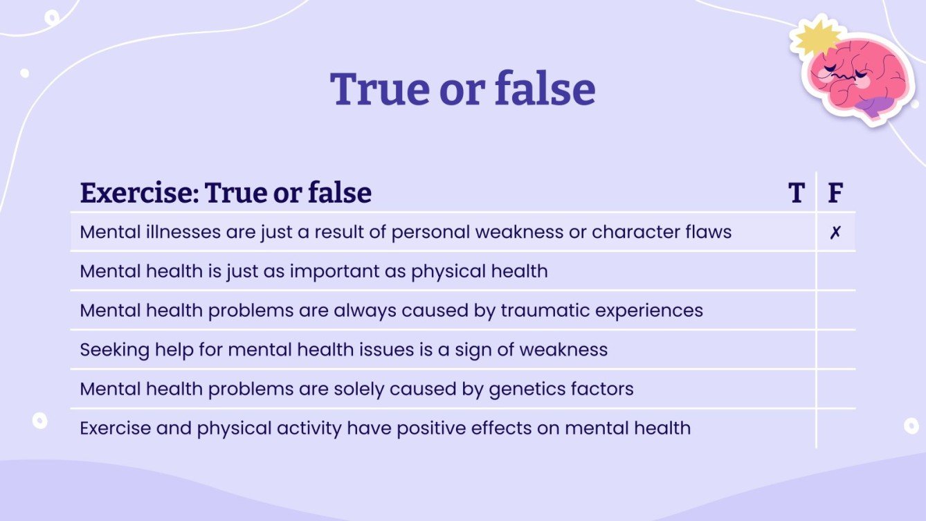 Mental Health Awareness and Self-Care | Google Slides