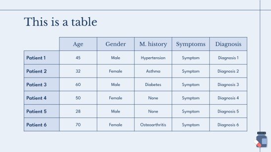 Chest Pain Clinical Case | Google Slides & PowerPoint