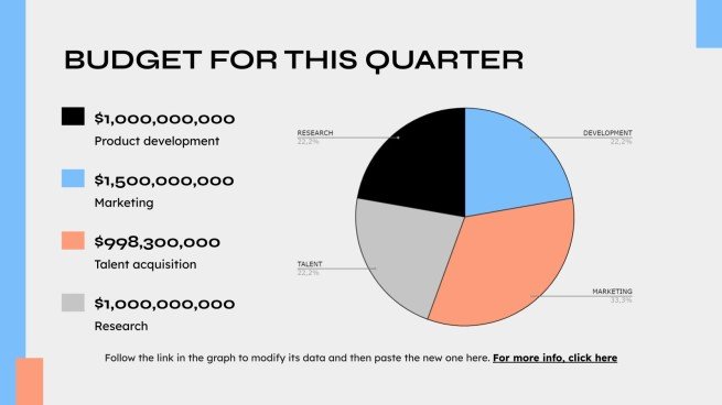 Boosting the Secondary Sector Business Plan | Google Slides