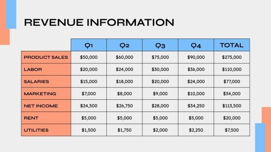 Boosting the Secondary Sector Business Plan | Google Slides