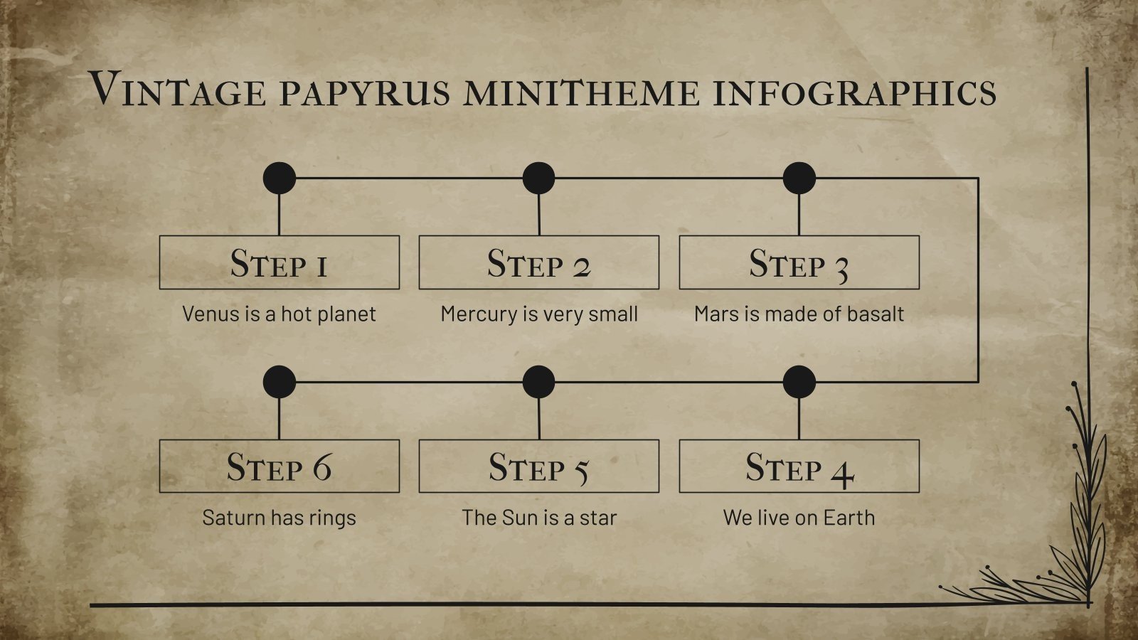 Vintage Papyrus Minitheme Infographics | Google Slides & PPT