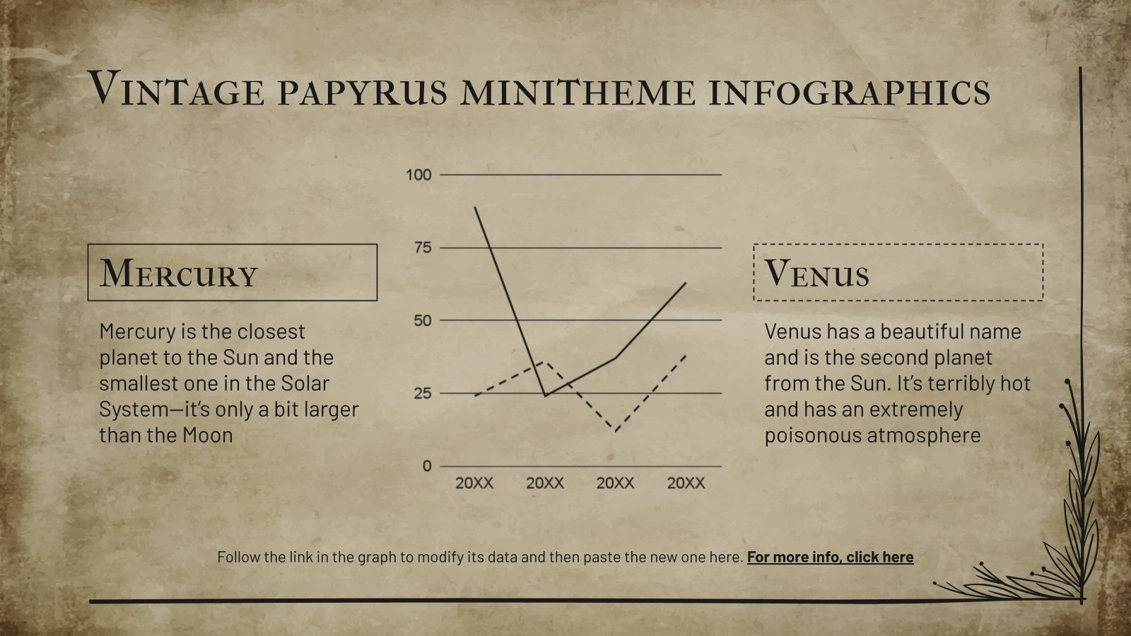 Vintage Papyrus Minitheme Infographics | Google Slides & PPT