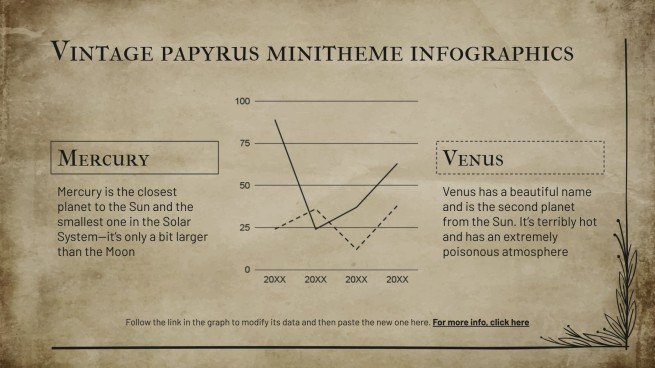 Infographies - Minithème en papyrus vintage | Google Slides