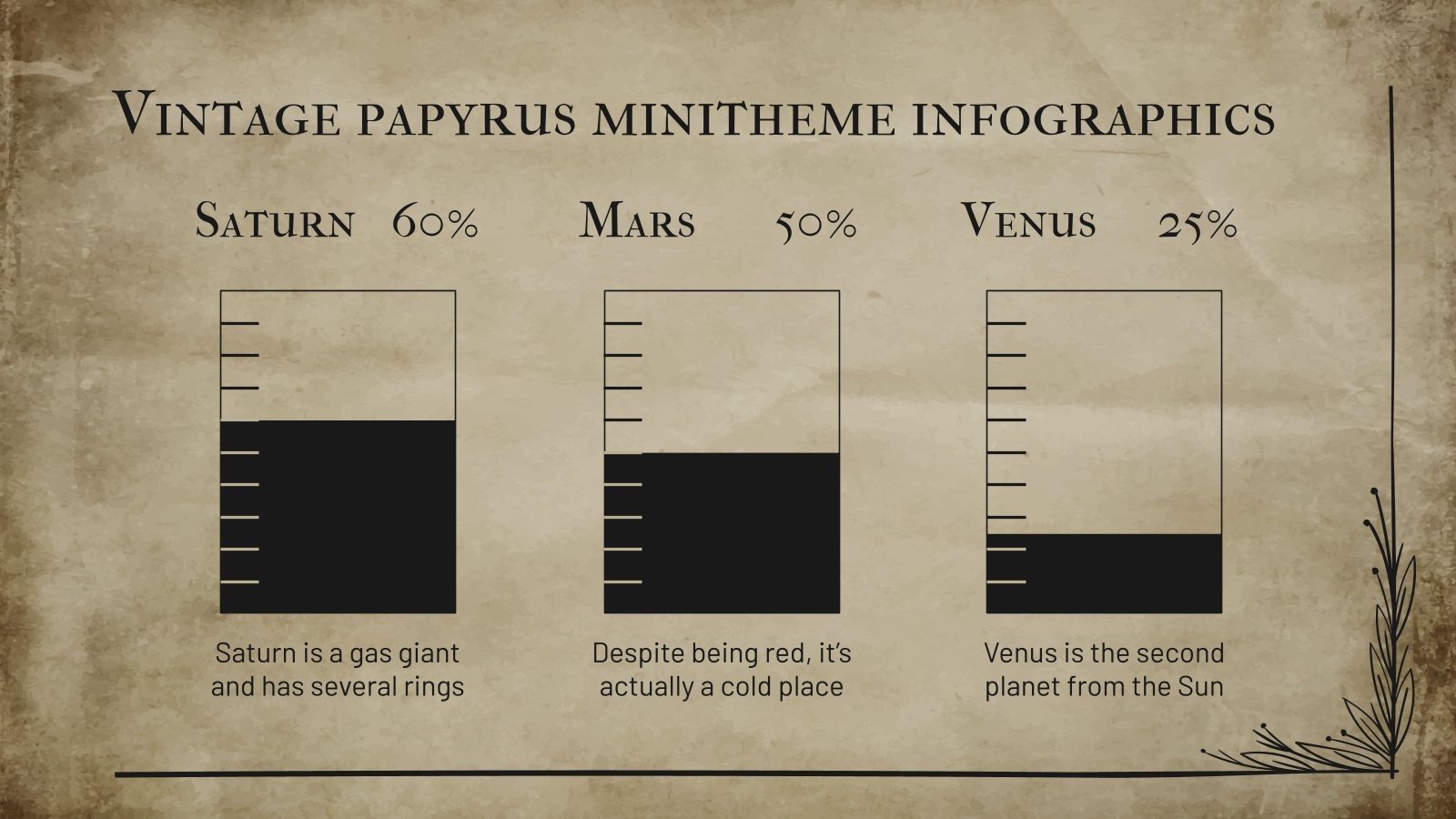 Vintage Papyrus Minitheme Infographics | Google Slides & PPT