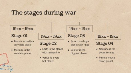 World War II and the Postwar Era - History - 12th Grade