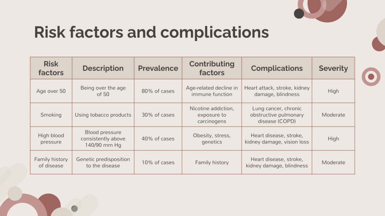 Fungal Infection: Pneumocystis Pneumonia PCP