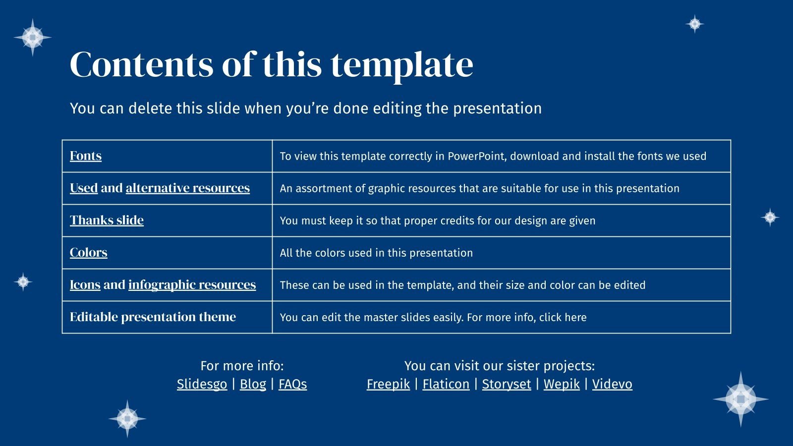 How to Be Famous | Google Slides & PowerPoint
