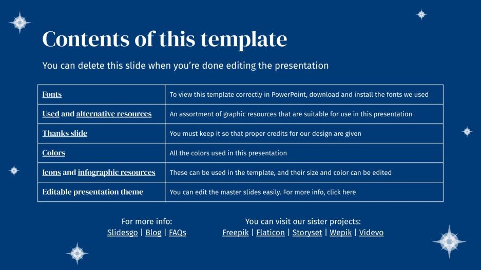 How to Be Famous | Google Slides & PowerPoint