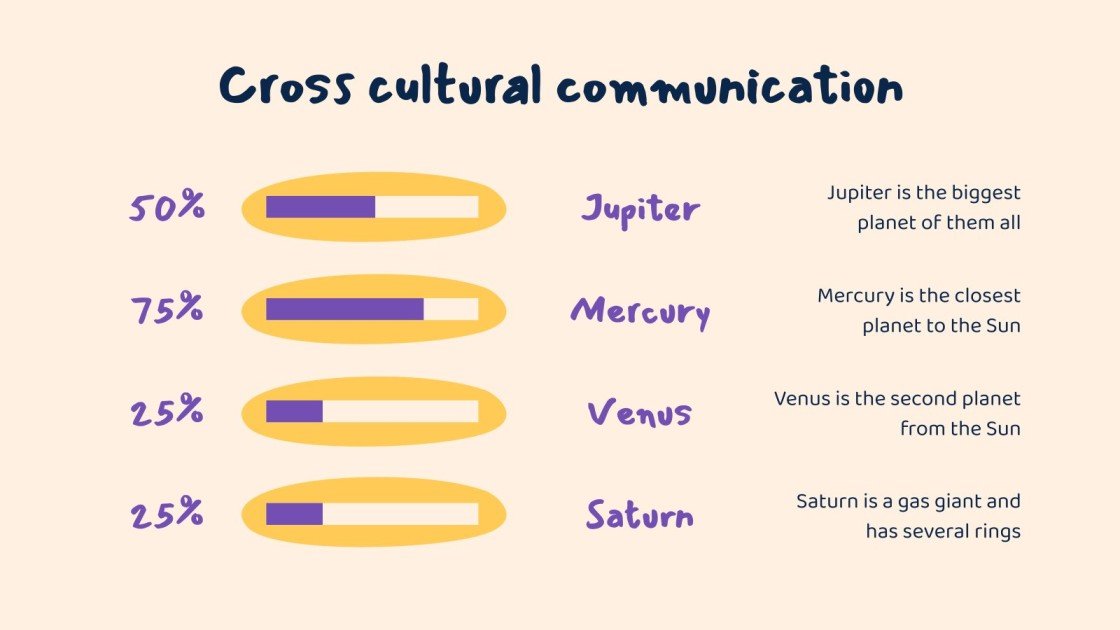 Cross Cultural Communication Master's Degree Infographics