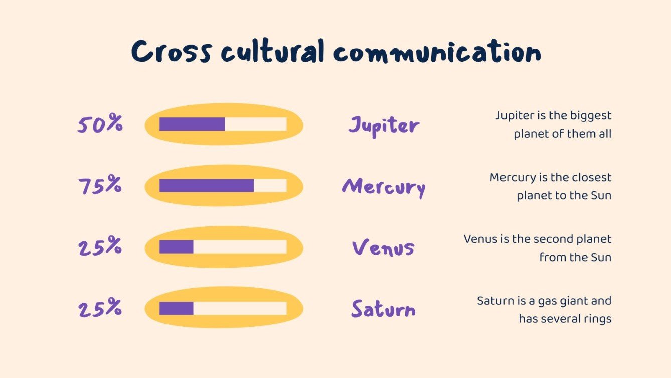 Cross Cultural Communication Master's Degree Infographics