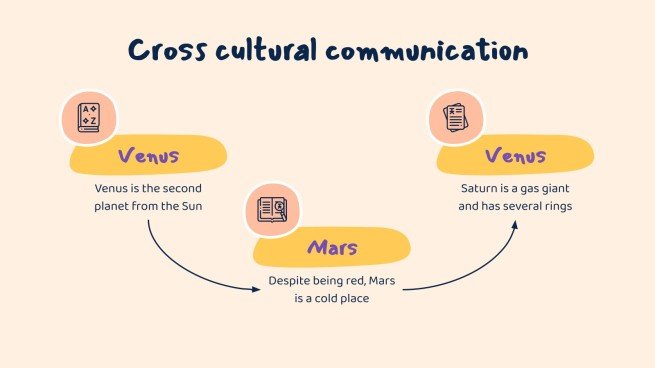 Cross Cultural Communication Master's Degree Infographics