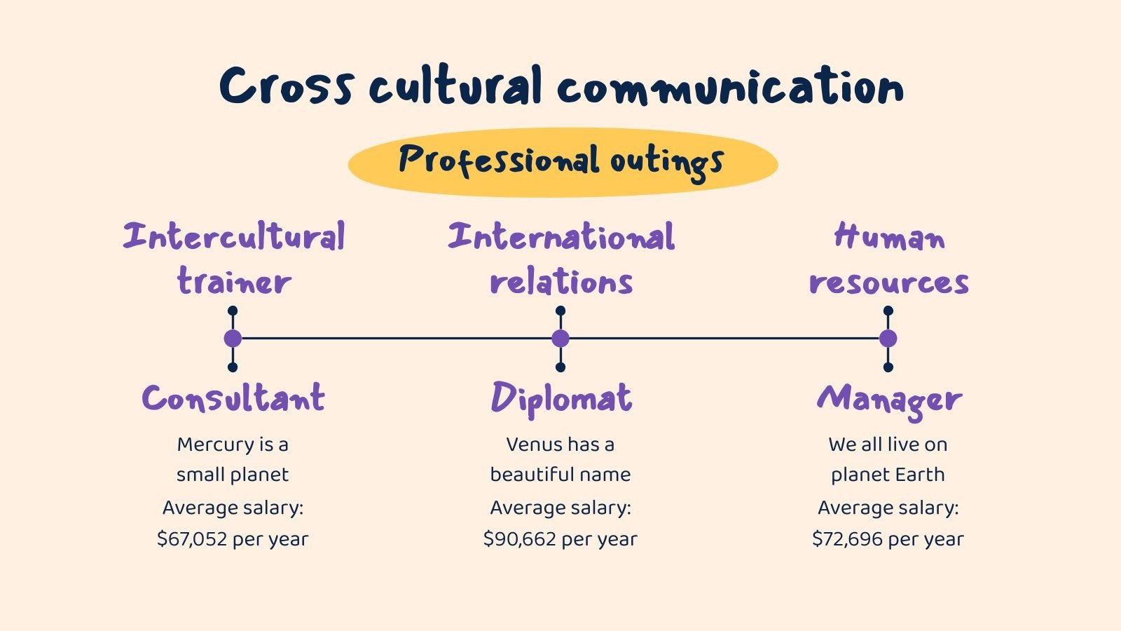 Cross Cultural Communication Master's Degree Infographics