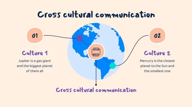 Cross Cultural Communication Master's Degree Infographics