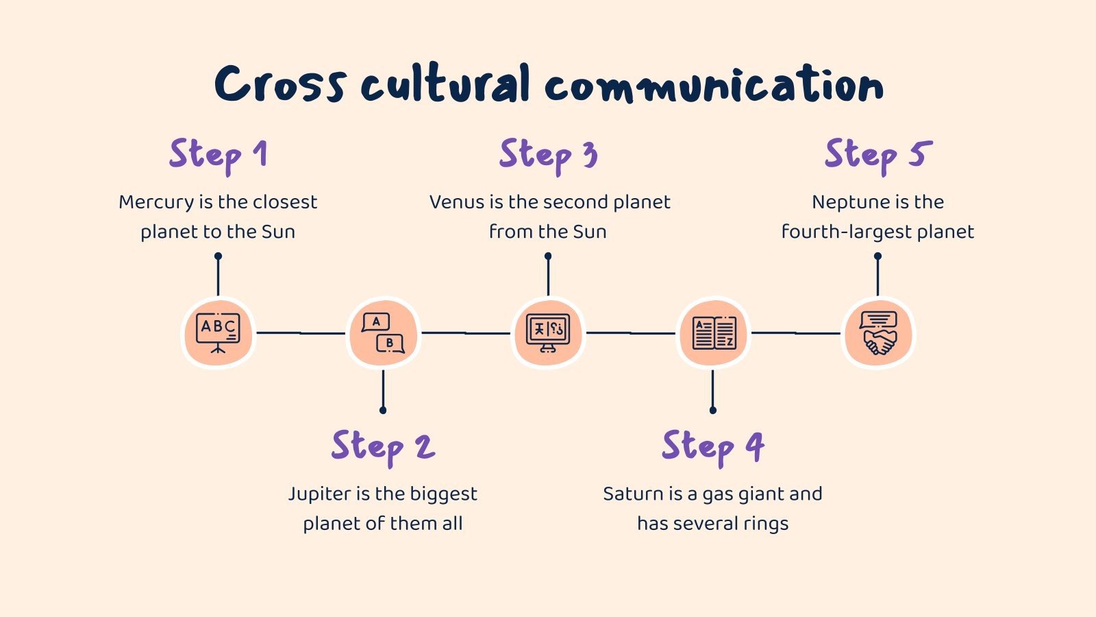 Cross Cultural Communication Master's Degree Infographics