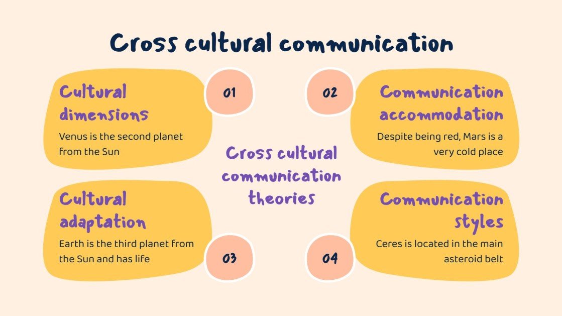 Infografías para Máster en Comunicación Intercultural