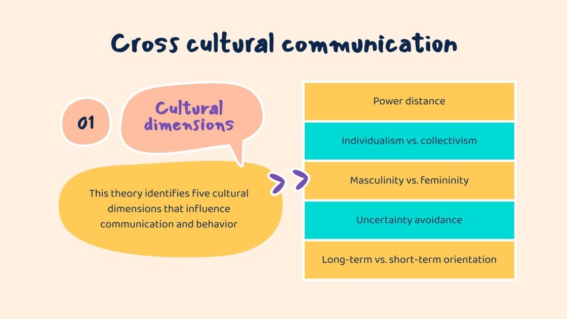 Cross Cultural Communication Master's Degree Infographics