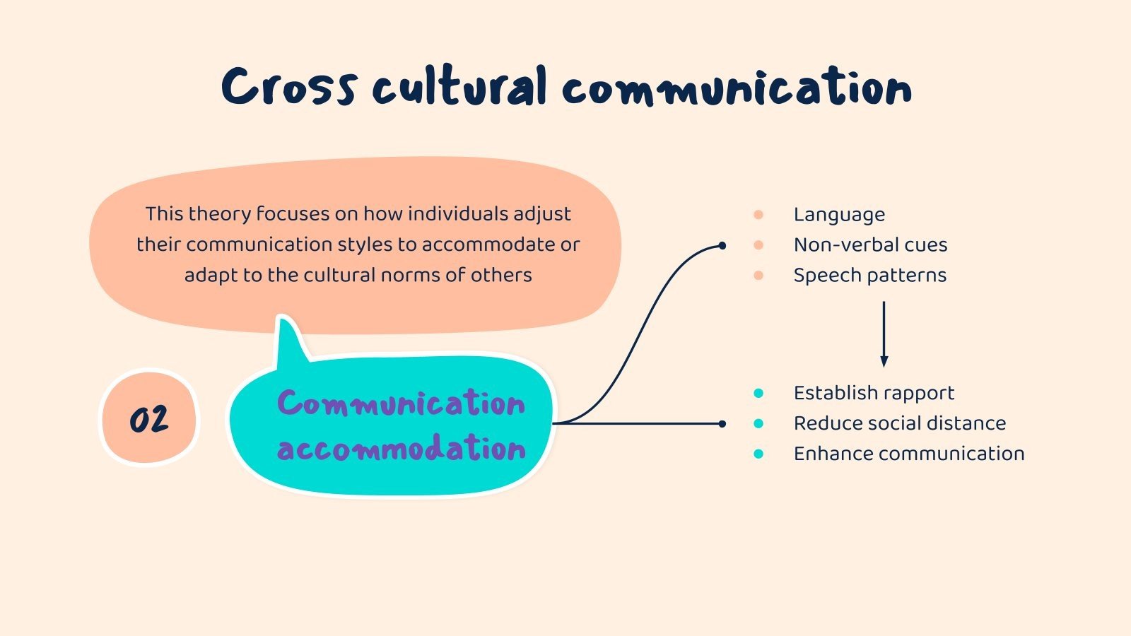 Cross Cultural Communication Master's Degree Infographics