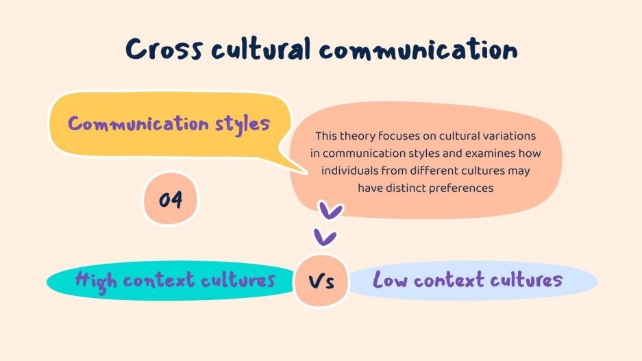 Infografías para Máster en Comunicación Intercultural