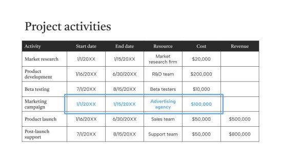 Induction Program Project Proposal | Google Slides & PPT