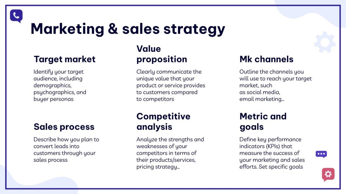 Customer Service Business Plan | Google Slides & PPT