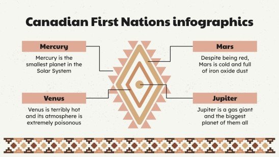 Canadian First Nations Infographics | Google Slides & PPT
