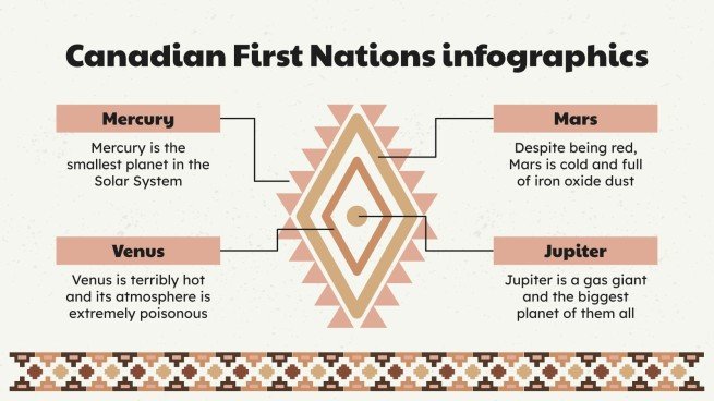 Canadian First Nations Infographics | Google Slides & PPT