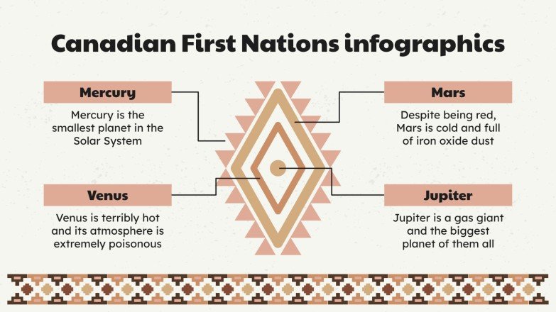 Canadian First Nations Infographics | Google Slides & PPT