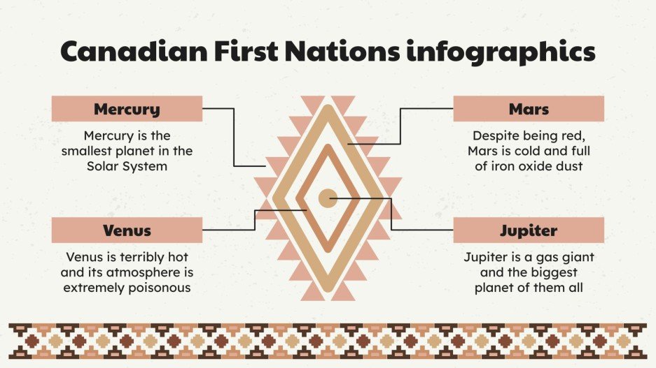 Canadian First Nations Infographics | Google Slides & PPT