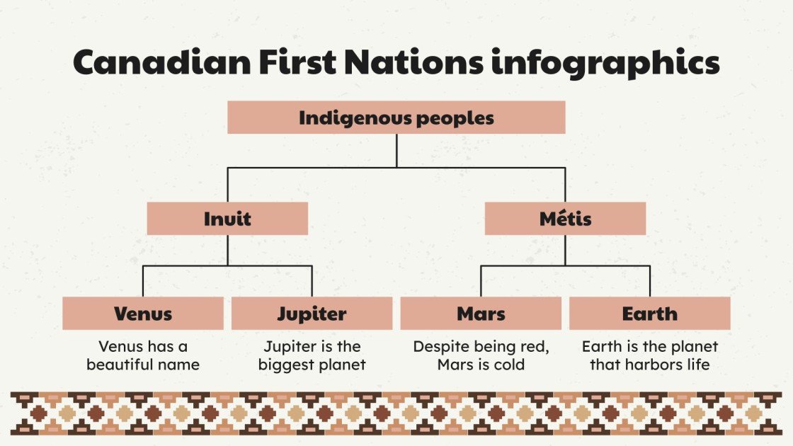 Canadian First Nations Infographics | Google Slides & PPT