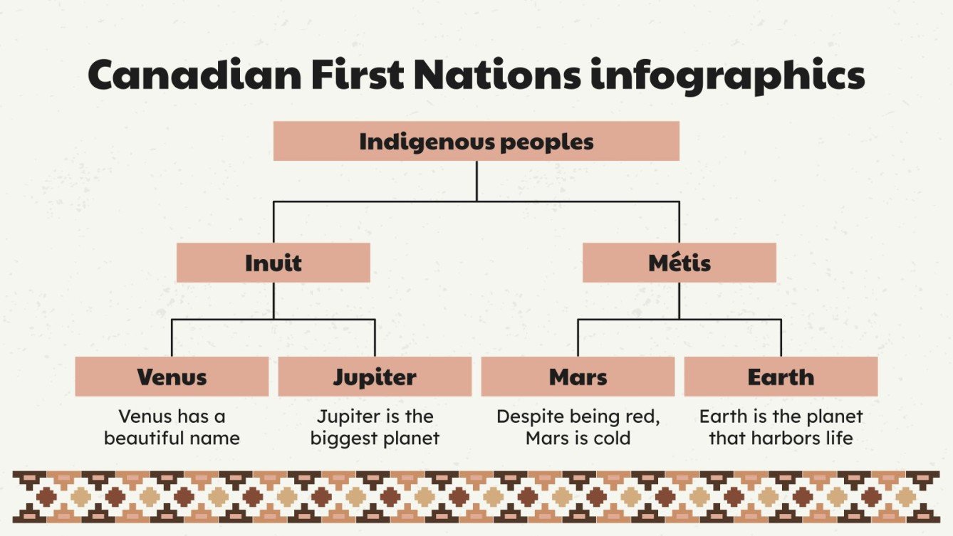 Canadian First Nations Infographics | Google Slides & PPT