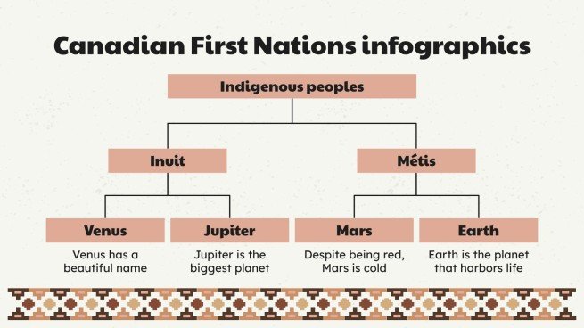 Canadian First Nations Infographics | Google Slides & PPT