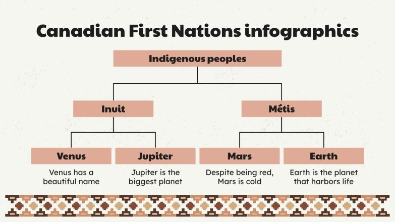 Canadian First Nations Infographics | Google Slides & PPT