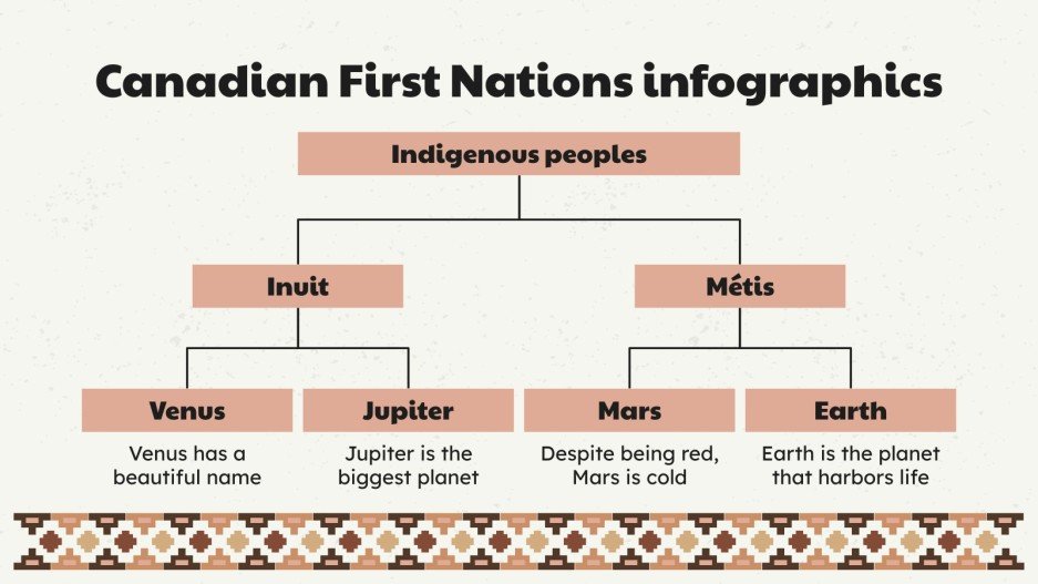 Canadian First Nations Infographics | Google Slides & PPT