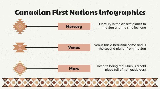 Canadian First Nations Infographics | Google Slides & PPT