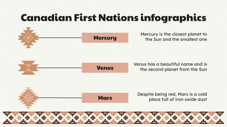 Canadian First Nations Infographics | Google Slides & PPT