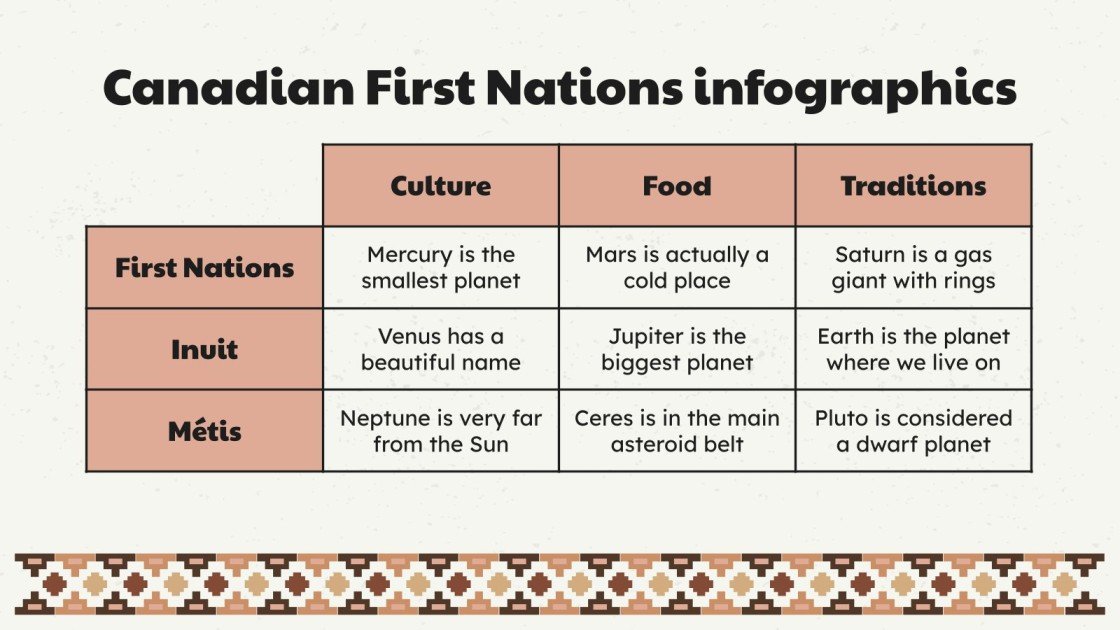 Canadian First Nations Infographics | Google Slides & PPT
