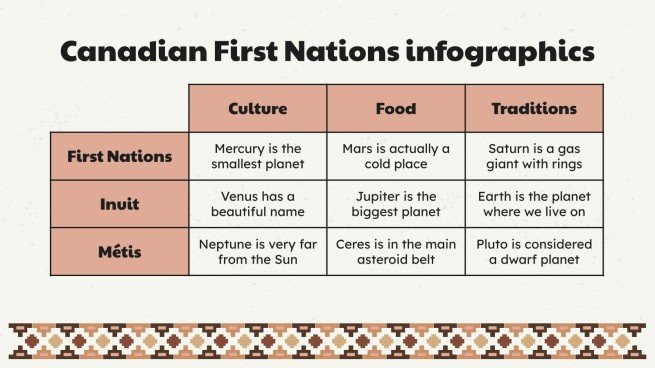 Canadian First Nations Infographics | Google Slides & PPT