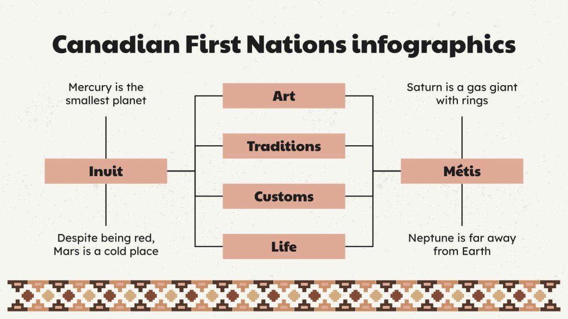 Canadian First Nations Infographics | Google Slides & PPT