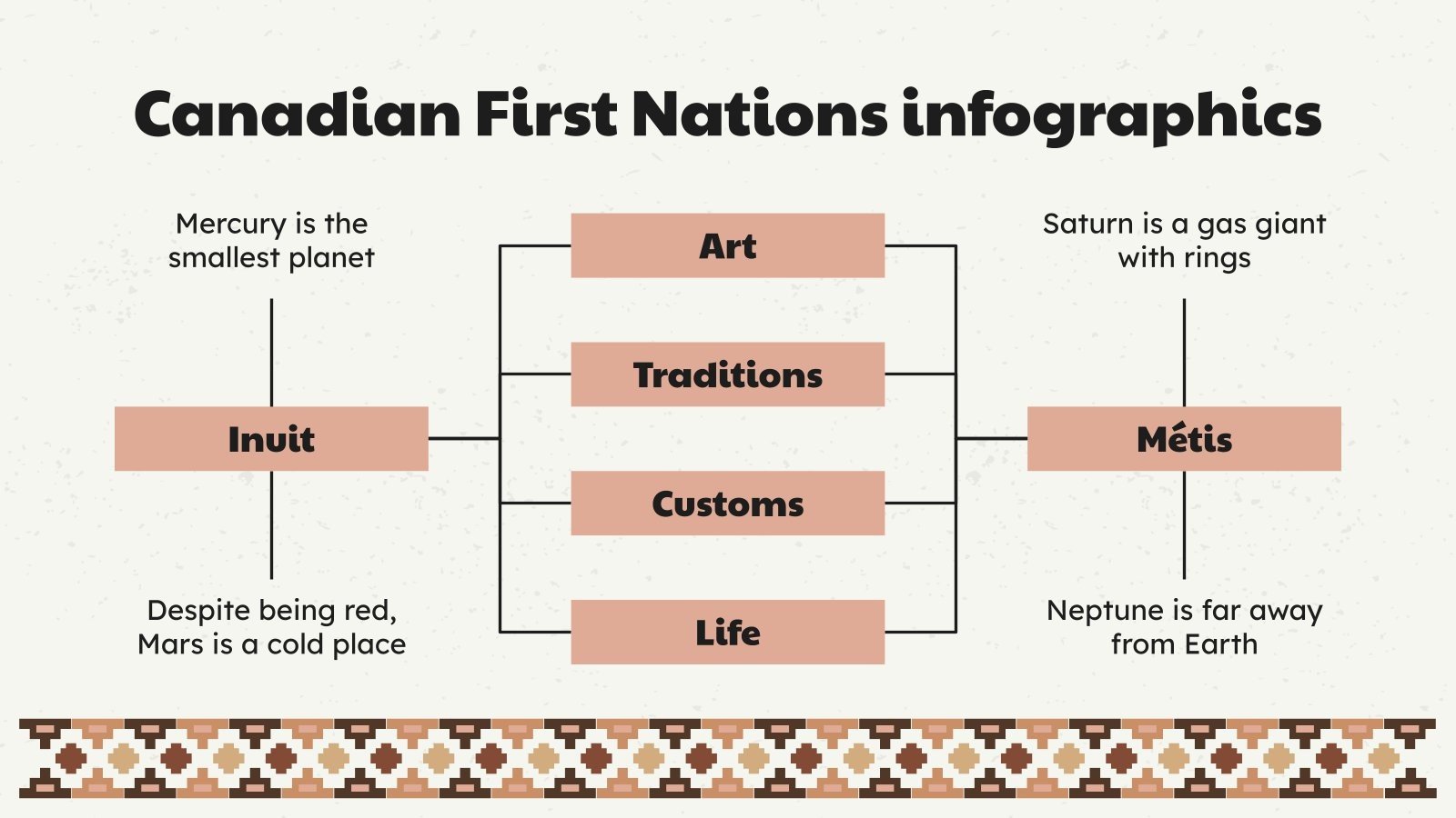 Canadian First Nations Infographics | Google Slides & PPT