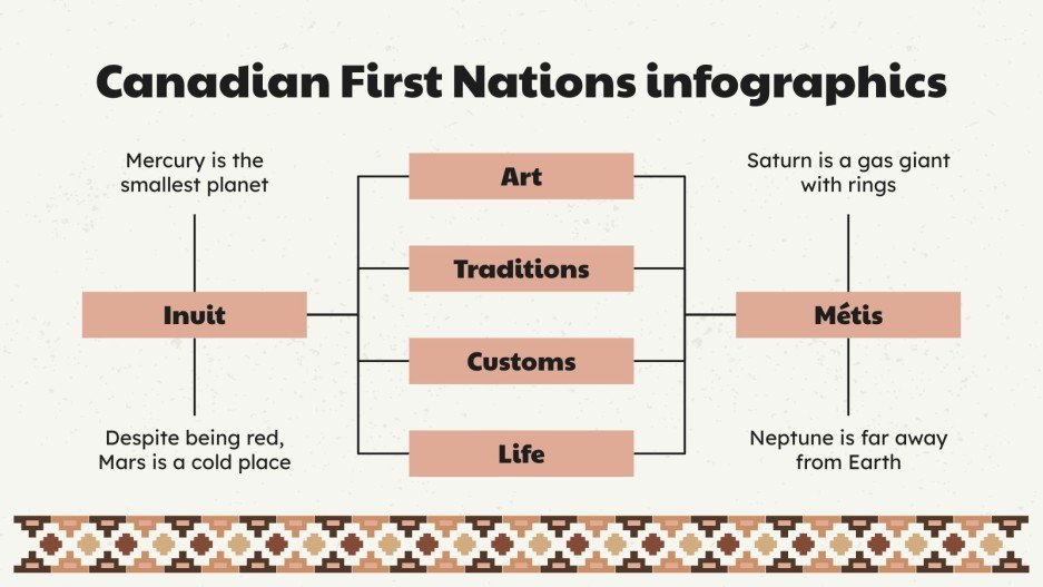 Canadian First Nations Infographics | Google Slides & PPT