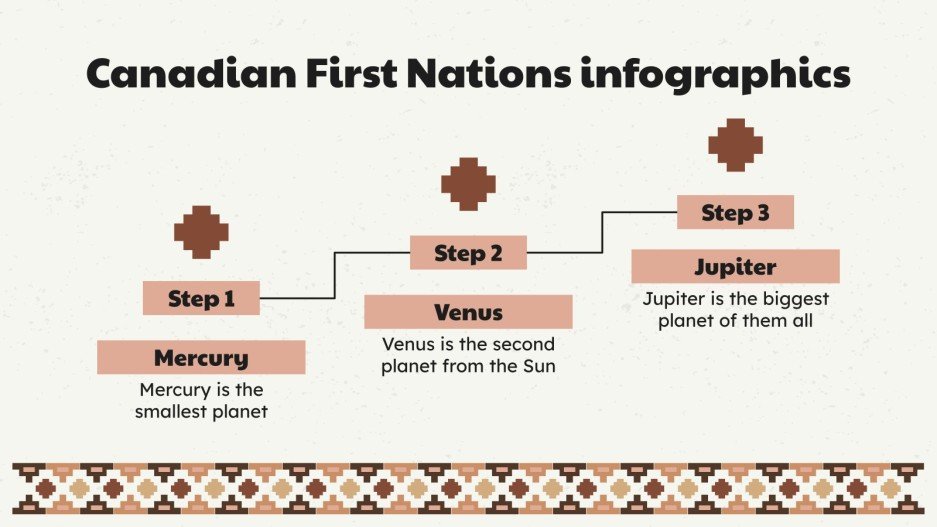 Canadian First Nations Infographics | Google Slides & PPT